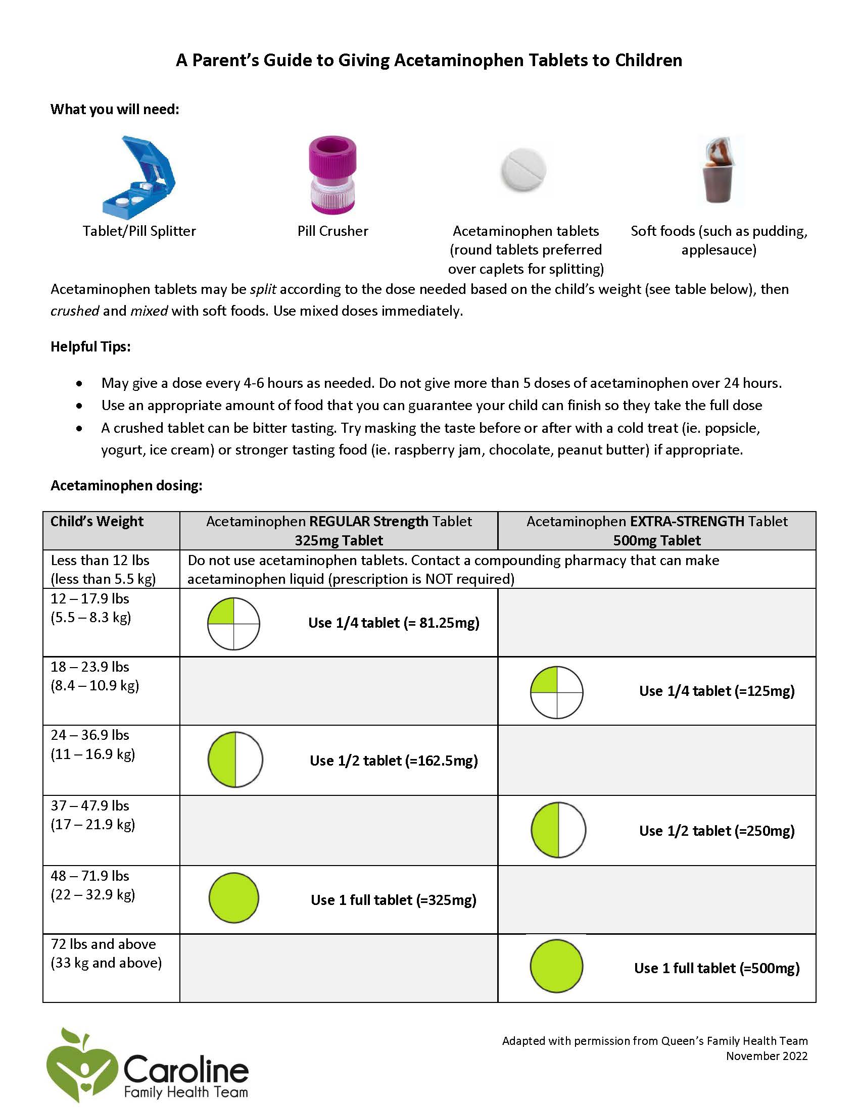 Acetaminophen shortage and using tablets for children - Caroline Family ...
