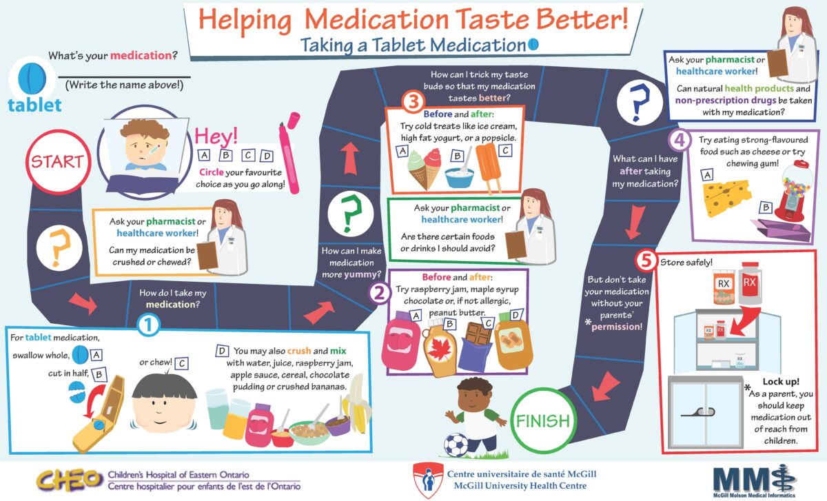 Helping Tablet Medication Taste Better - Caroline Family Health Team