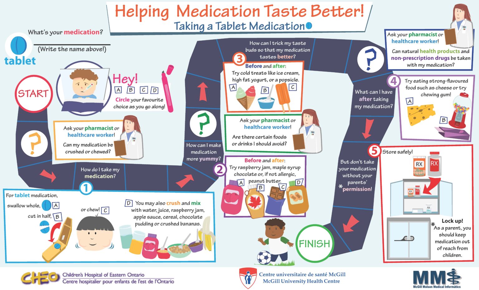 Helping Tablet Medication Taste Better - Caroline Family Health Team
